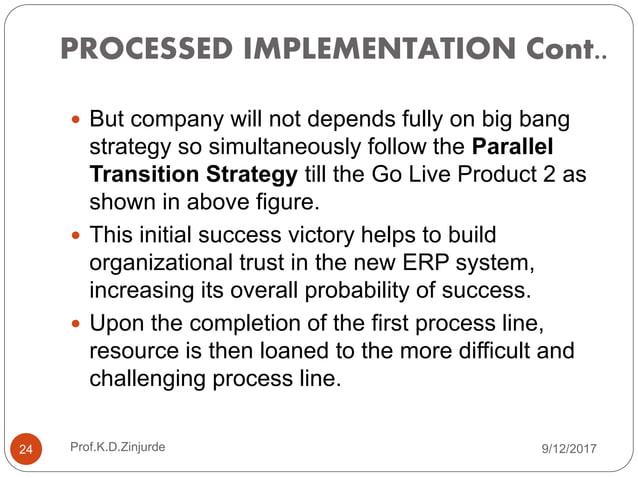 Erp implementation transition strategies | PPTX | Computing | Technology & Computing