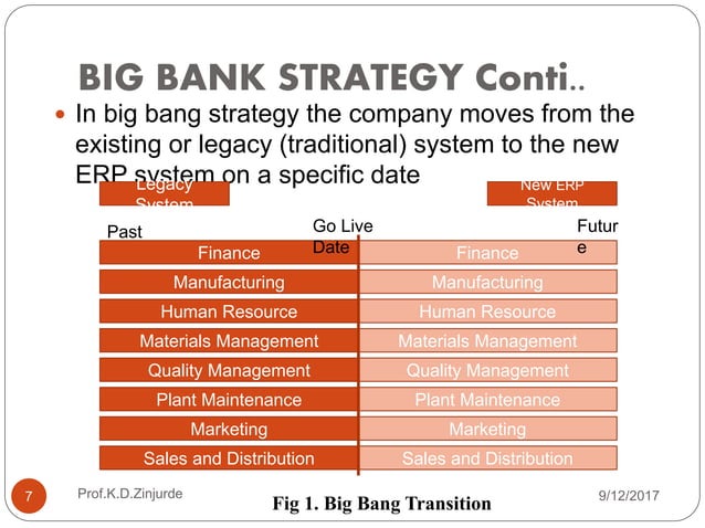 Erp implementation transition strategies | PPTX | Computing | Technology & Computing