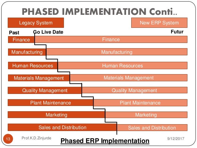 Erp implementation transition strategies