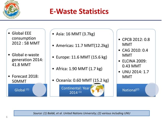 EPR in E-Waste Management | PDF