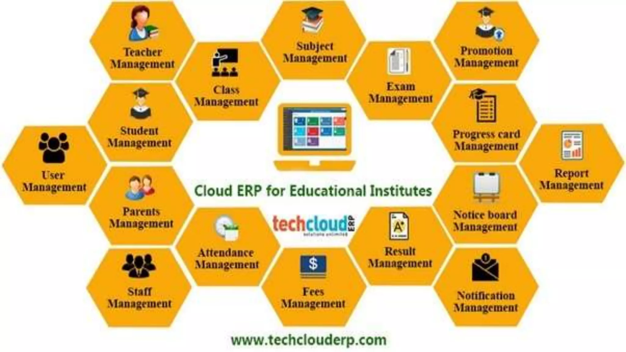 Erp in education sector | PPT | Free Download