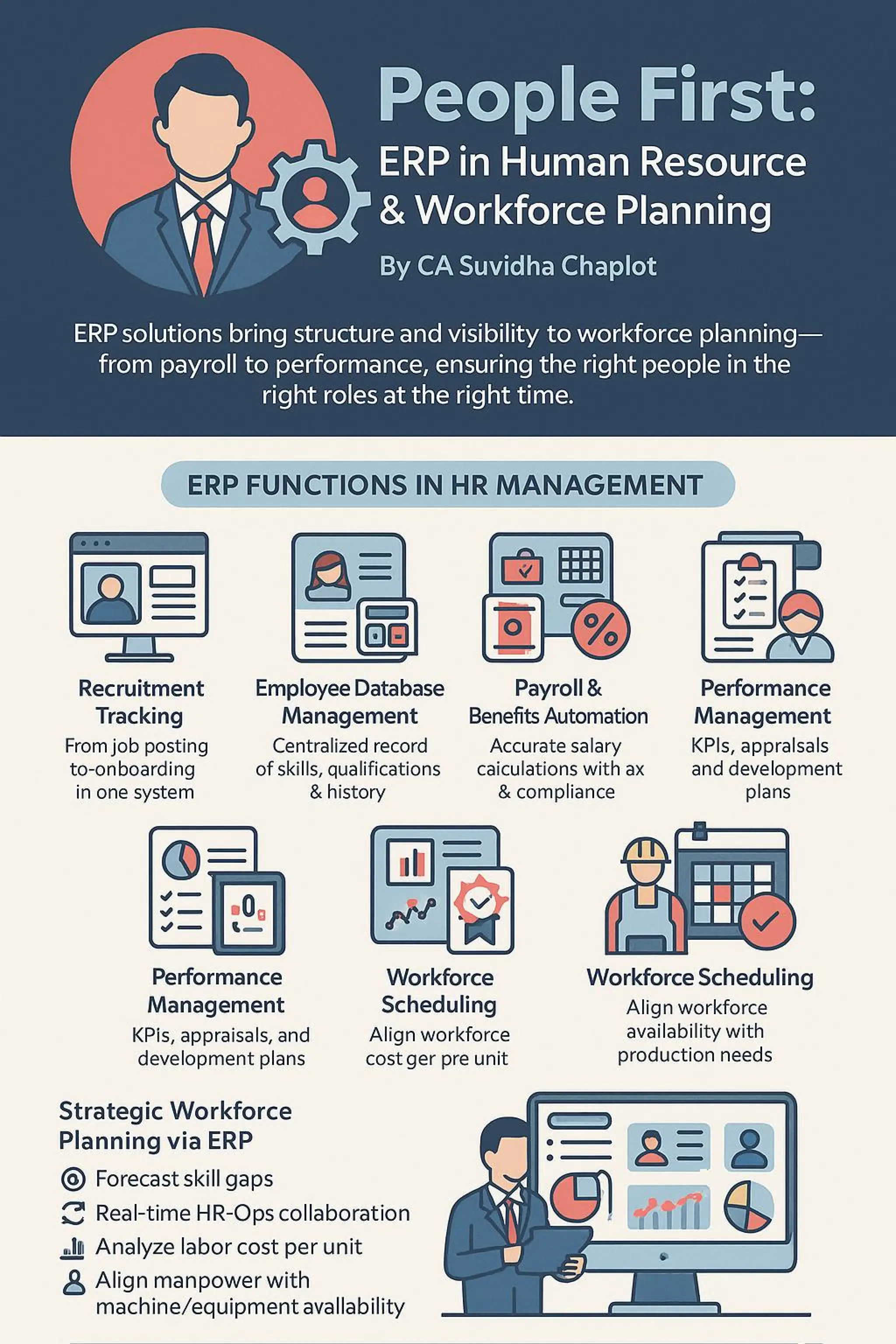 ERP_Infographics_by_CA_Suvidha_Chaplot.pdf