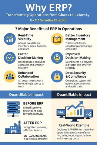 ERP_Infographics_by_CA_Suvidha_Chaplot.pdf