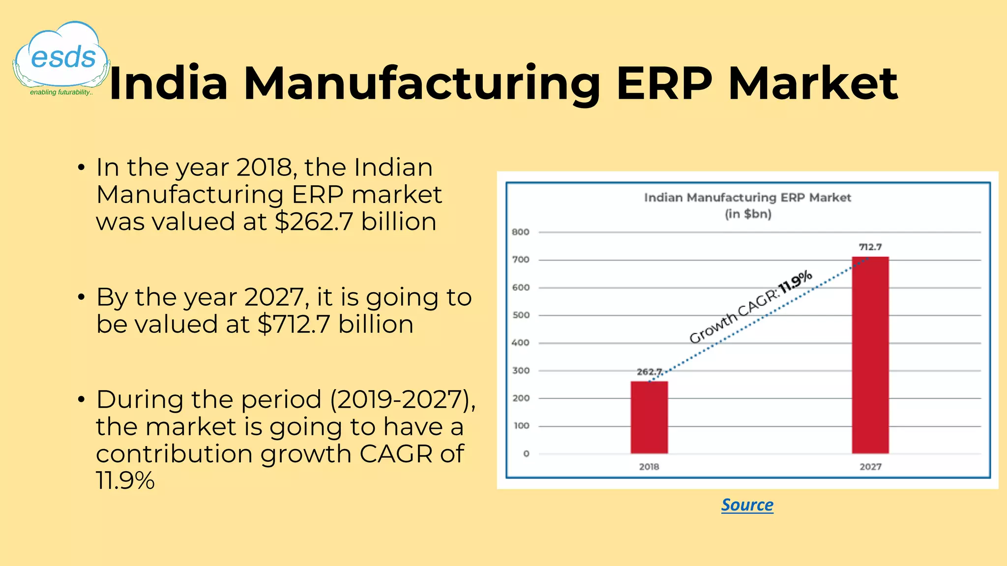 Need for ERP in Manufacturing Industries | PDF