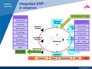 ERP Integrated | PPT