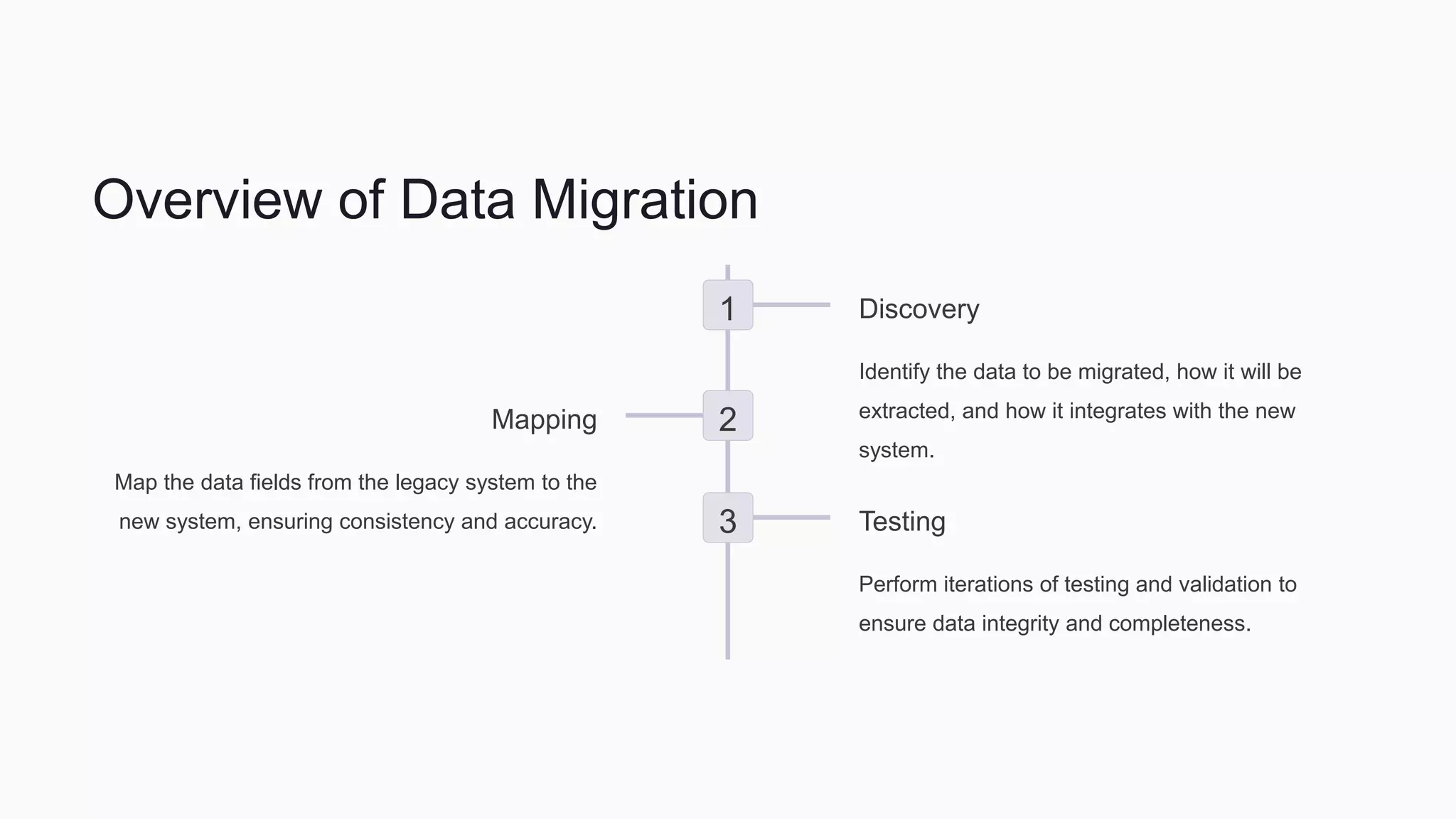 ERP Integration and Data Migration | PDF