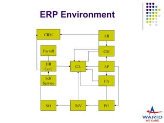 ERP In Telecom Industry | PPT