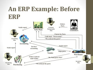 Oracle ERP Introduction | PPTX