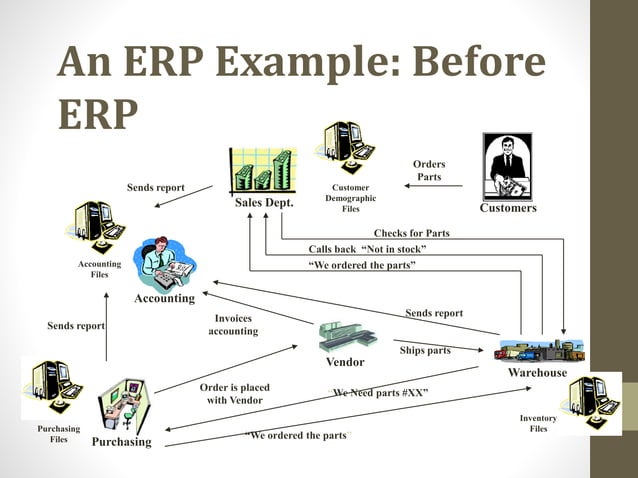 Oracle ERP Introduction | PPTX