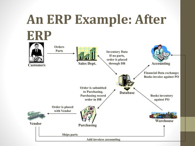 Oracle ERP Introduction | PPTX
