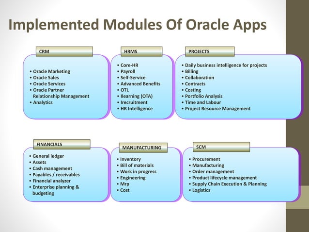 Oracle ERP Introduction | PPTX