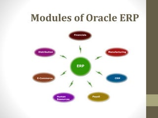 Oracle ERP Introduction | PPTX