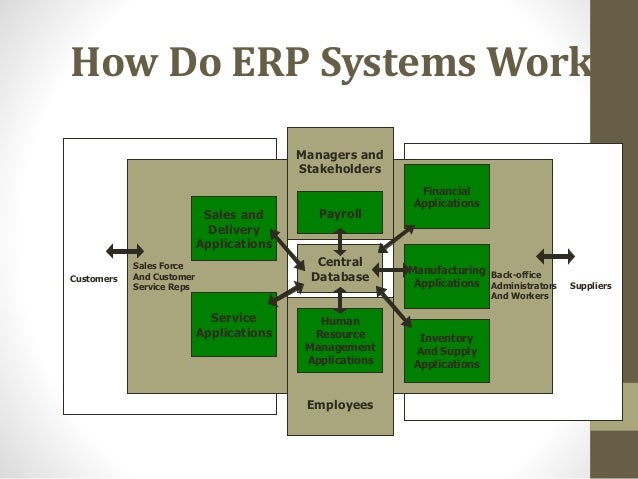 Oracle ERP Introduction