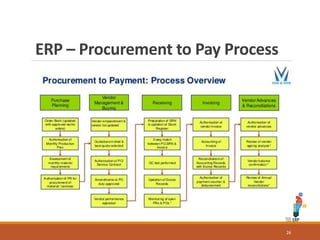 Erp introduction | PDF