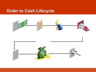 Oracle Supply Chain management ERP Introduction | PPT