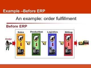 Oracle Supply Chain management ERP Introduction | PPT