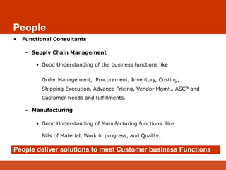 Oracle Supply Chain management ERP Introduction | PPT