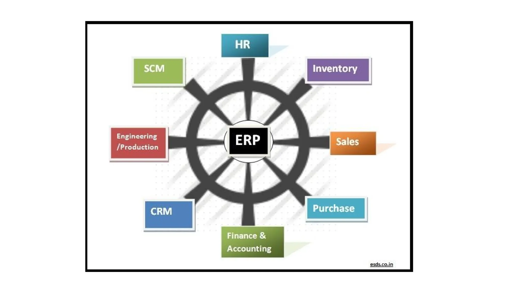 An Introduction to how ERP system works in general by Rowen Tan | PPTX