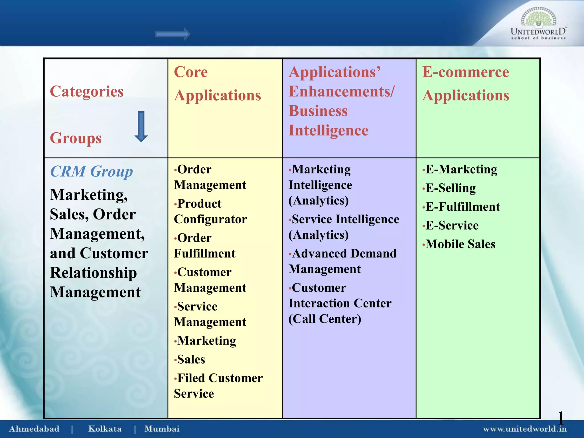 Erp introduction | PPT