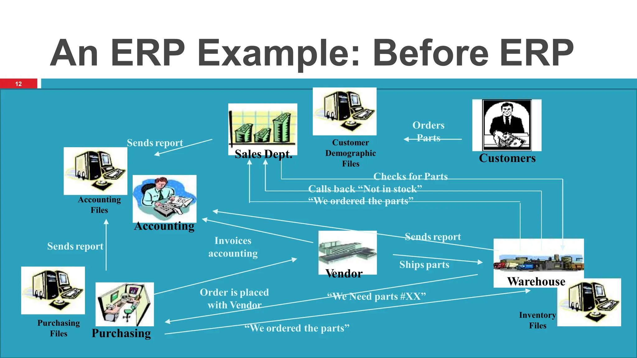 enterprise resource planning intro new.ppt