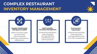RESTAURANT ERP INVENTORY SYSTEM TO ADDRESS RESTAURANT WASTE MANAGEMENT.pptx