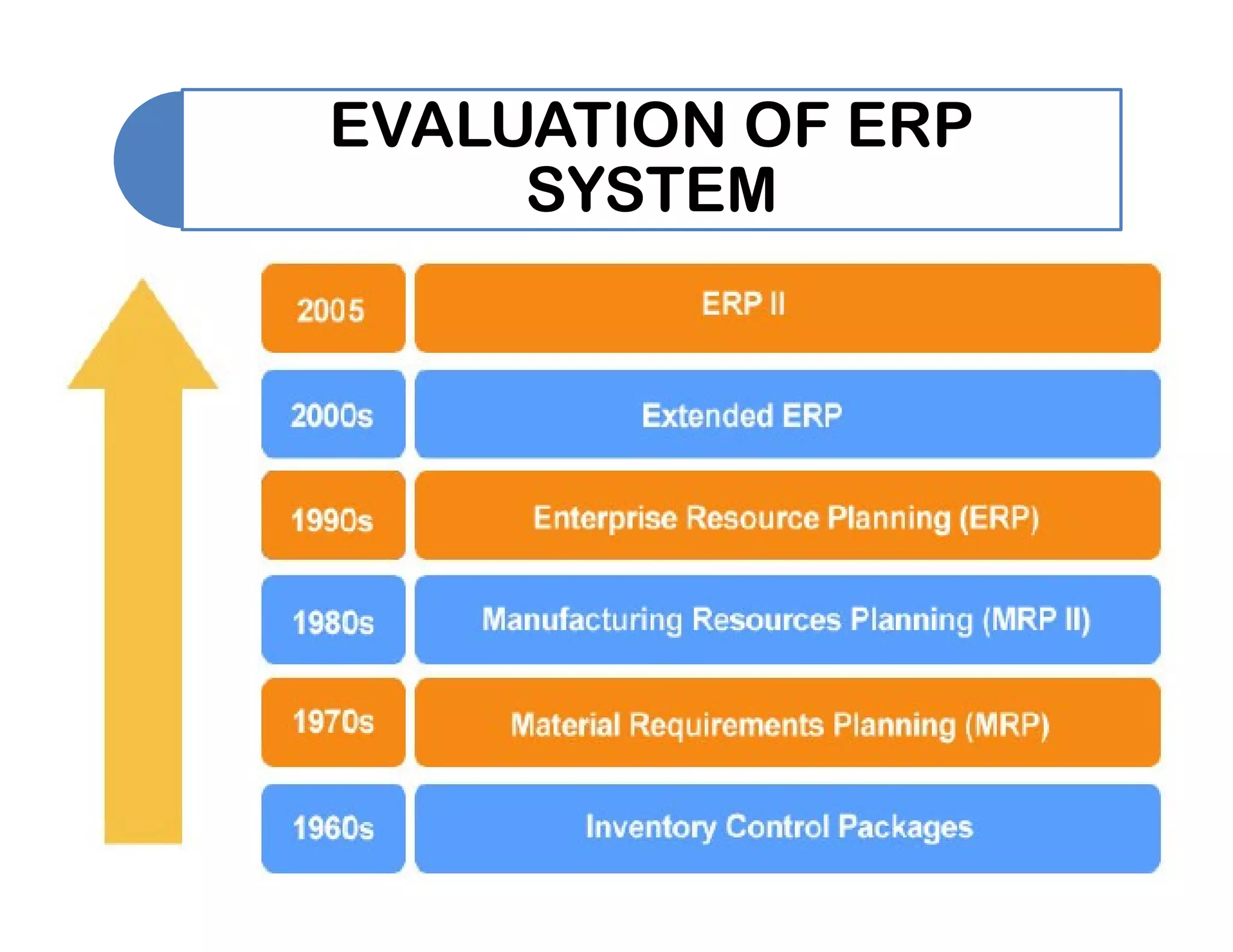 Erp ipmlemetation life cycle | PPT