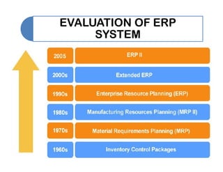 Erp ipmlemetation life cycle | PDF