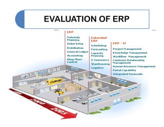 Erp ipmlemetation life cycle | PDF