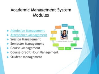 School management software in Saudi Arabia | PDF