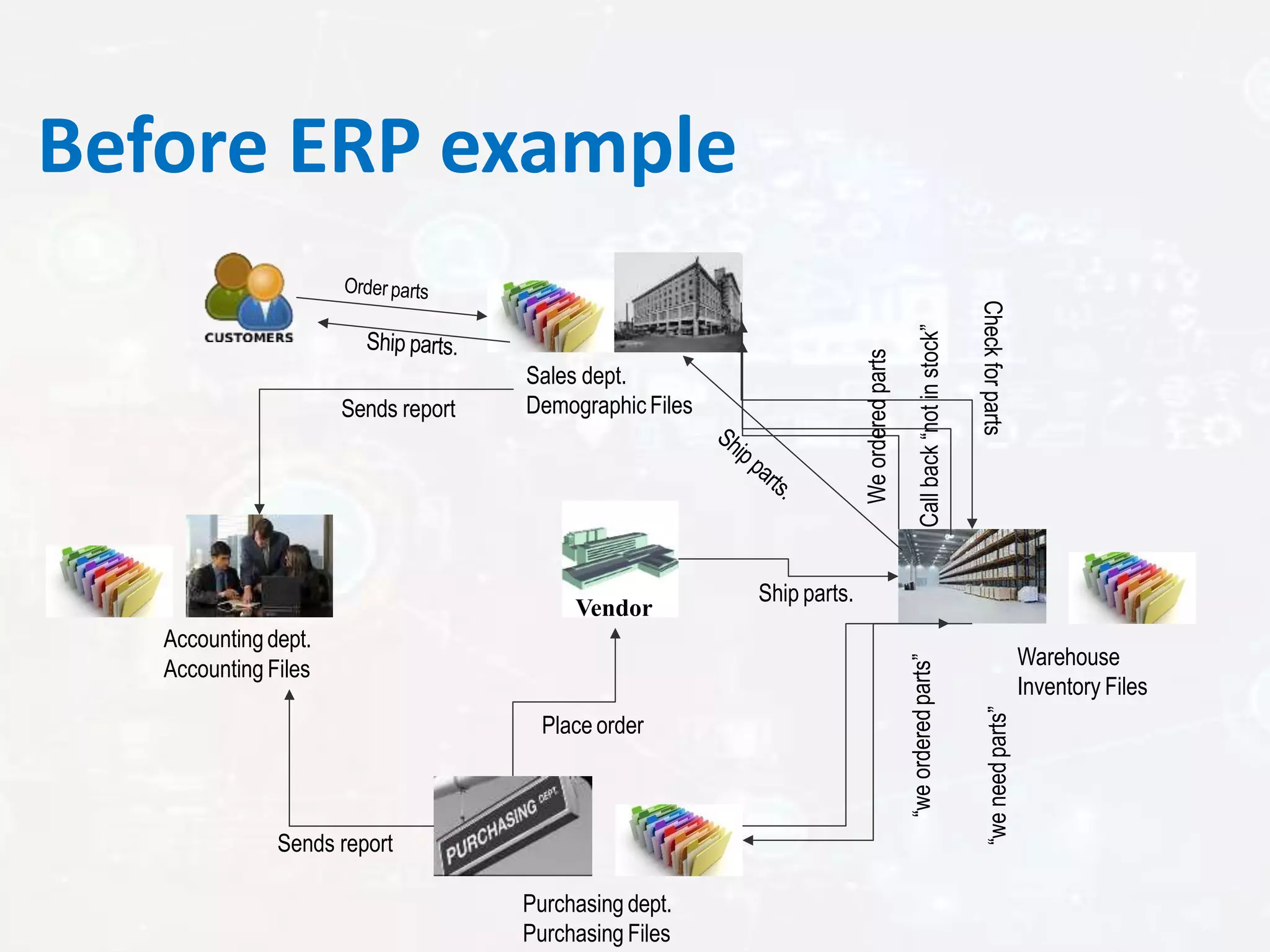 ERP IT management systems | PPT