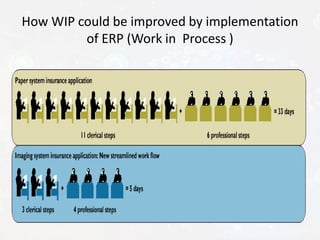 ERP IT management systems | PPT