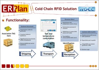 Erplan WOCC Web Order & Cold Chain @eng | PDF
