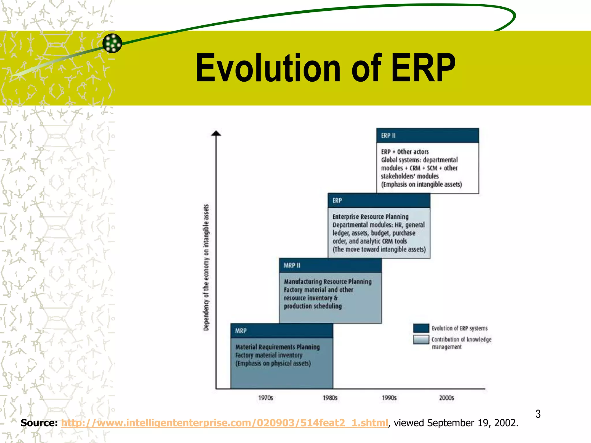 ERP Lecture-2.ppt
