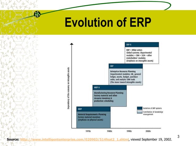 ERP Lecture-2.ppt