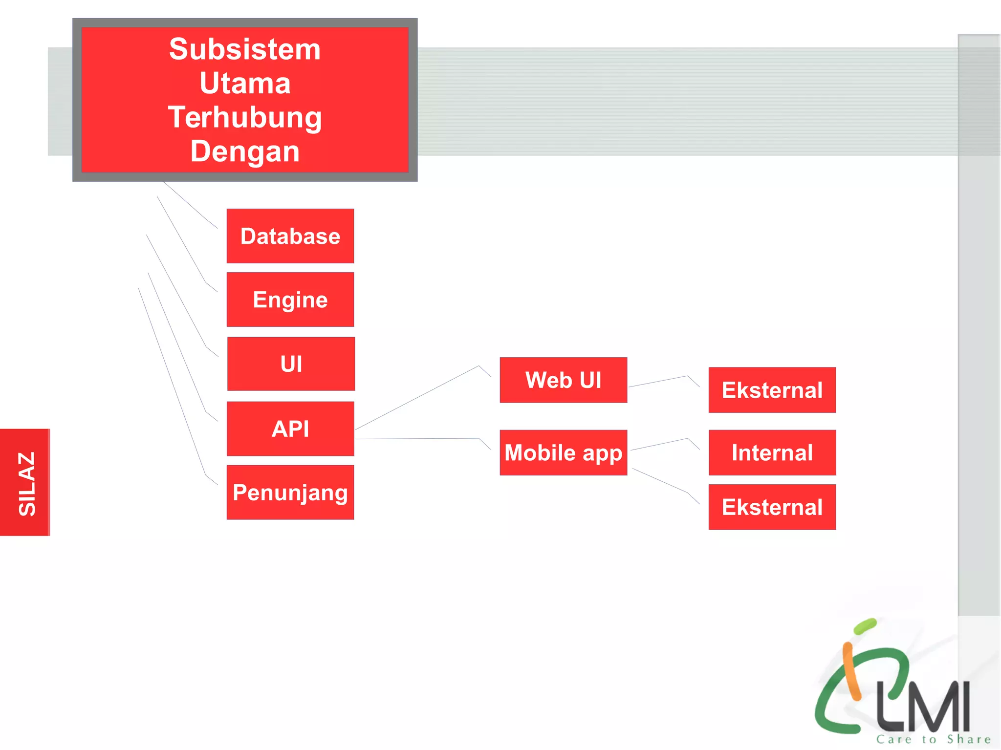 Rancangan Arsitektur ERP Lembaga Amil Zakat (Software Architecture ...