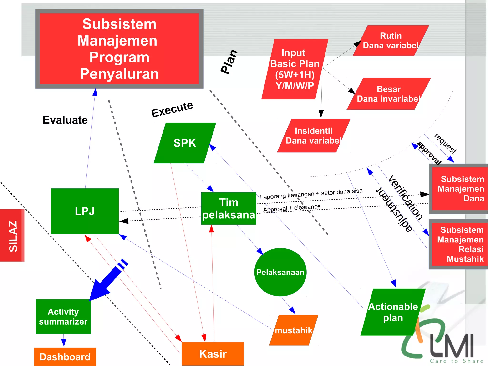 Rancangan Arsitektur ERP Lembaga Amil Zakat (Software Architecture ...