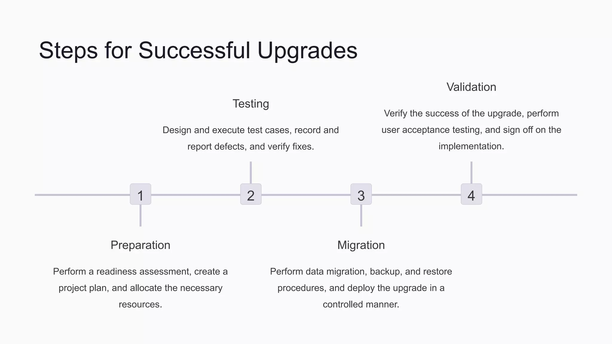 ERP Maintenance and Upgrades | PDF