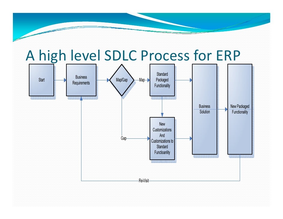 ERP Manager meets SDLC and CMMI