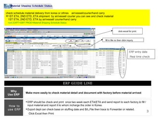 Erp Manual English | PPT