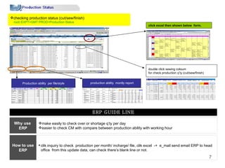Erp Manual English | PPT