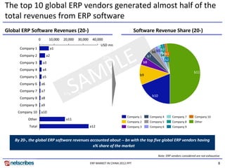 Market Research Report : Erp market in china 2012 | PDF | Cloud ...
