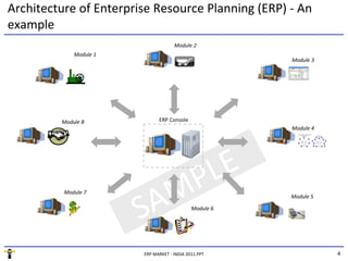 Erp market in india2011 | PDF