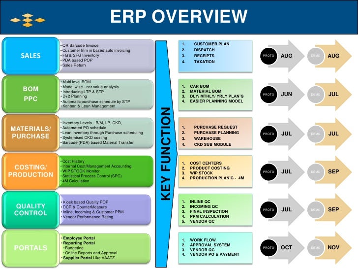 Erp md report