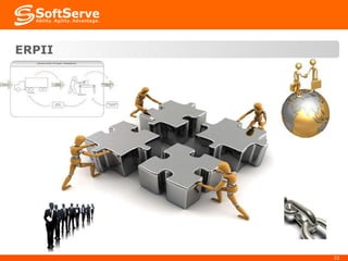 Erp microsoft dynamics | PPT