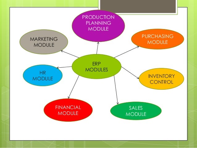 Erp modules