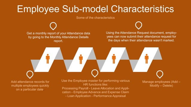 ERPnext HR Module | PPTX