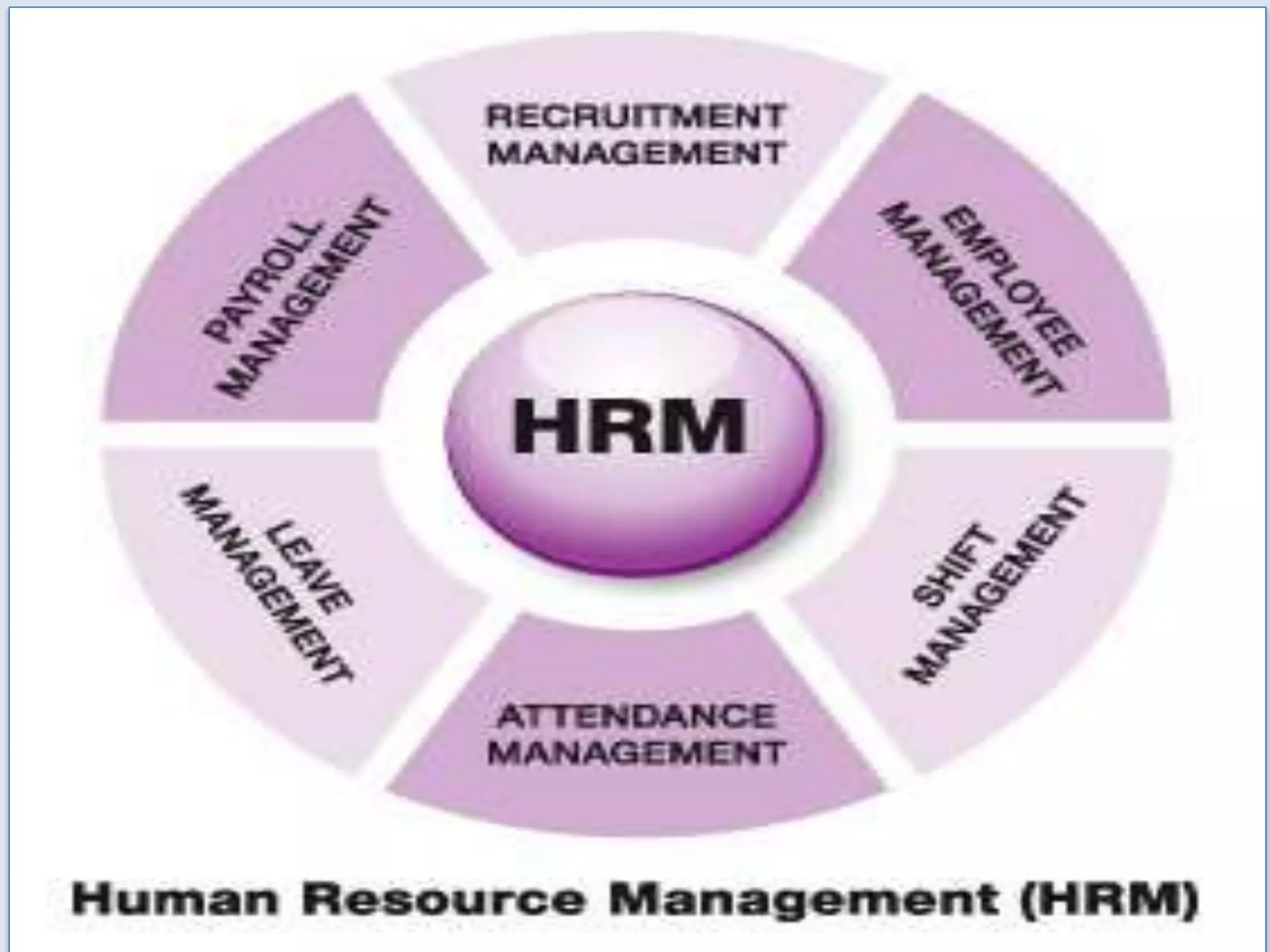 presentation about Erpnext HR system | PPT