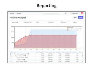 ERPNext Enterprise Resource Planning System | PPTX