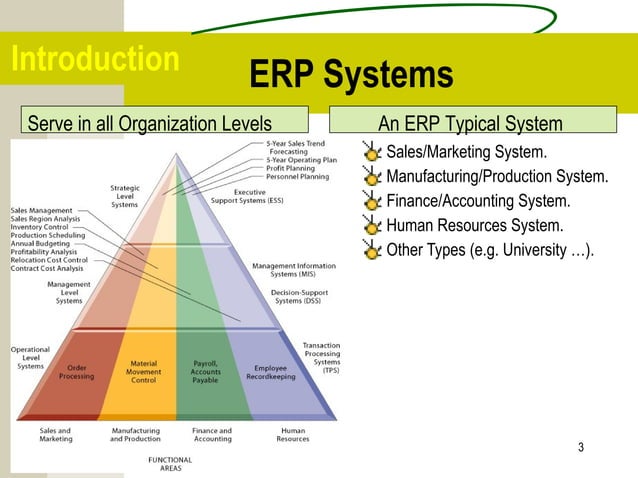 Erp next hr-modules | PPT | Human Resources | Business