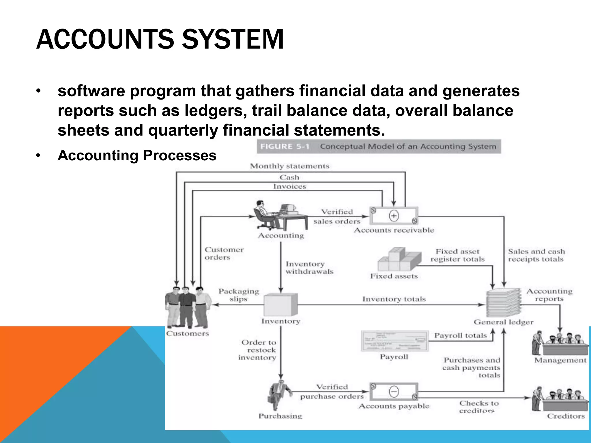 Erpnext accounts system | PPTX
